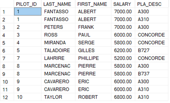 GitHub - porpup/SQL_Final_Exam: Final Exam in SQL that tests knowledge ...