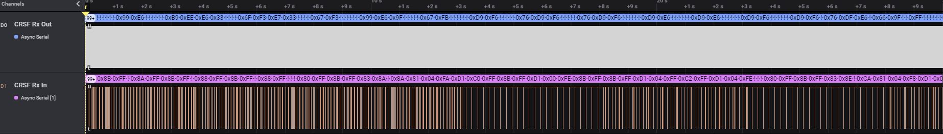 Plane - CRSF glitching telemetry with TBS Tracer Rx · Issue #18623 ...