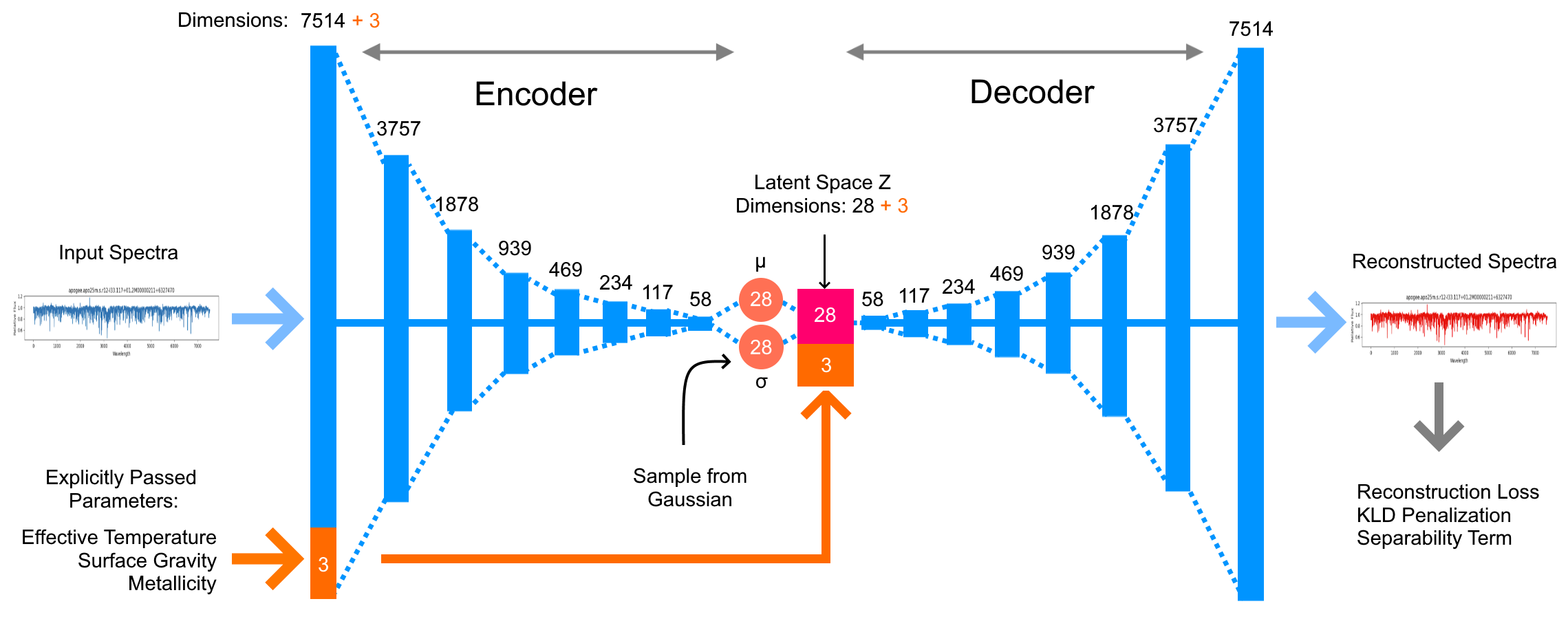 GitHub - Tijauna/apogee-vae: Applying variational autoencoders to ...