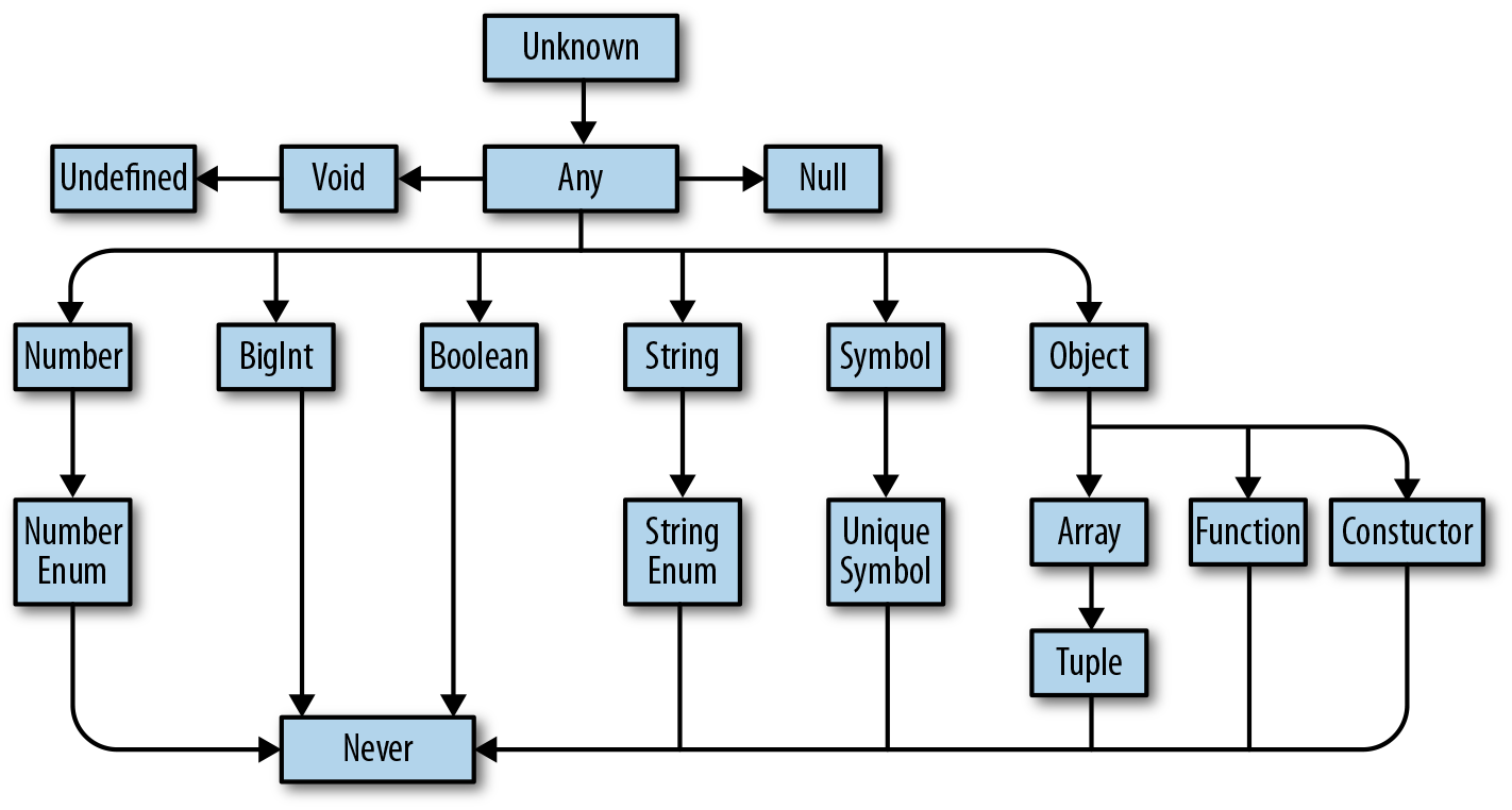TypeScript Types Juunone s Devlog