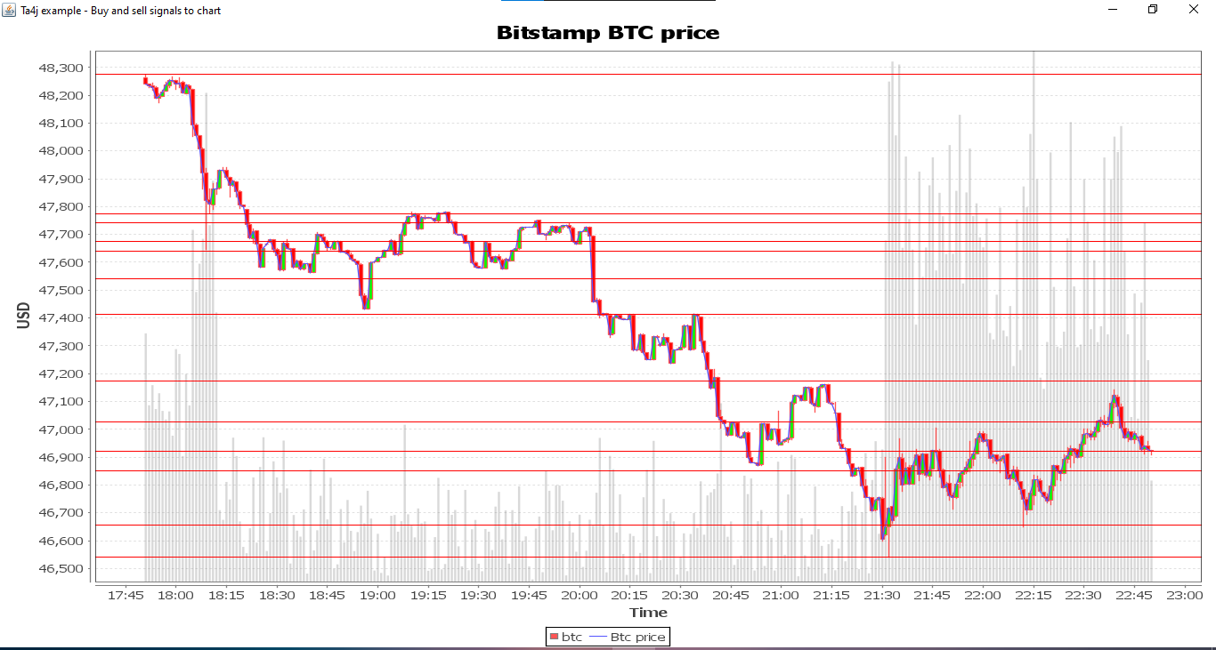 GitHub - 3mpir3rid3r/DataFrame-H2: Java data frame and visualization library. created using the ...