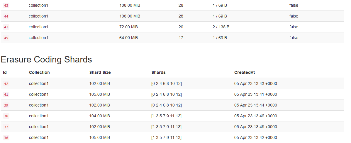 Delete all files in collection doesn't delete Erasure Coding's volume · Issue #4383 · seaweedfs ...