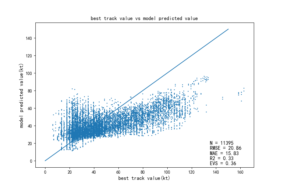 how to get the score like the paper？ · Issue #1 · engrodawood/deep-Phurie · GitHub