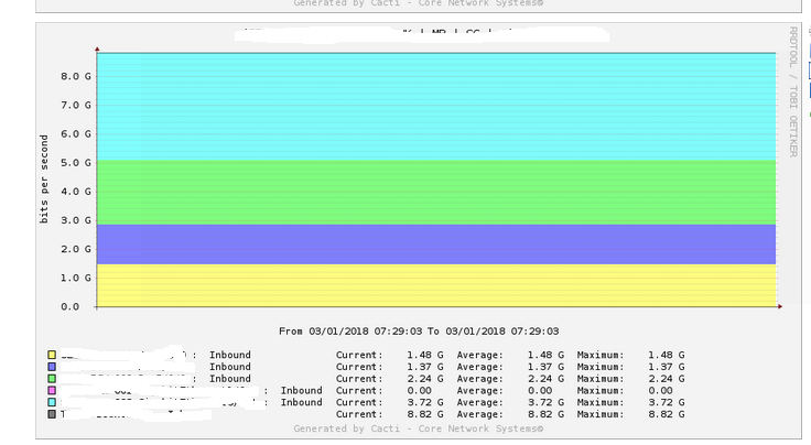 In cacti version 1.1.23 aggregated graph · Issue #1173 · Cacti/cacti · GitHub