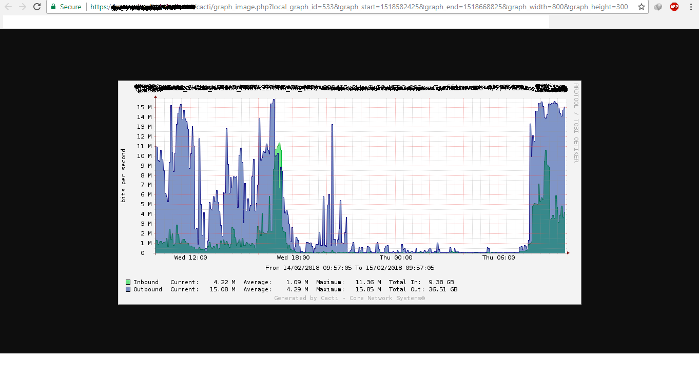 Unable to open Time Graph View in new tab · Issue #1340 · Cacti/cacti ...