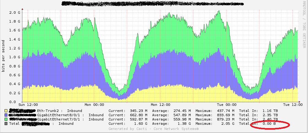 Aggregate Graphs can not include some classes of COMMENT · Issue #1601 · Cacti/cacti · GitHub
