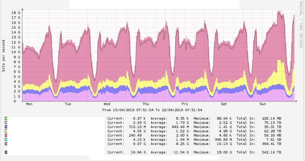 Aggergate Graphs Total Line · Issue #2636 · Cacti/cacti · GitHub