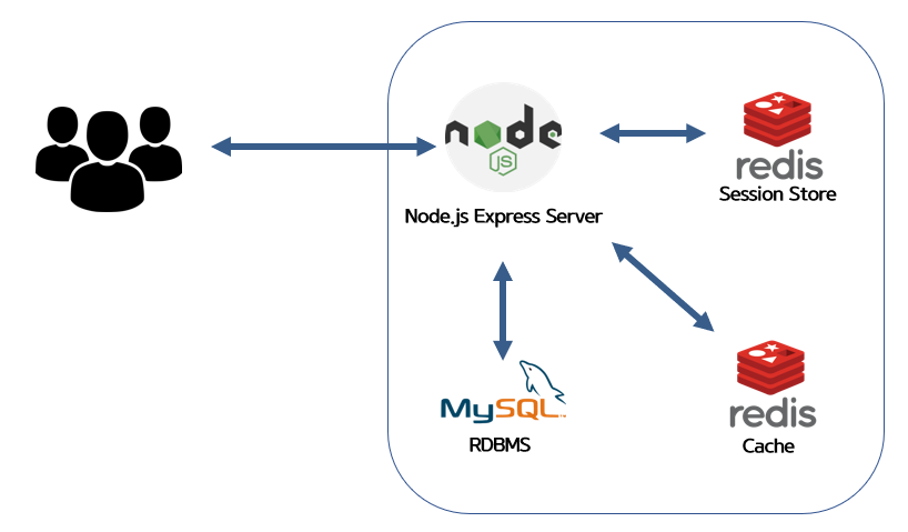 GitHub - kahmnkk/E-Commerce
