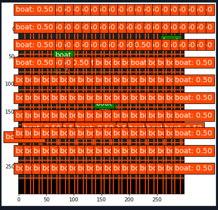 Issues training on my own dataset · Issue #77 · pierluigiferrari/ssd_keras · GitHub