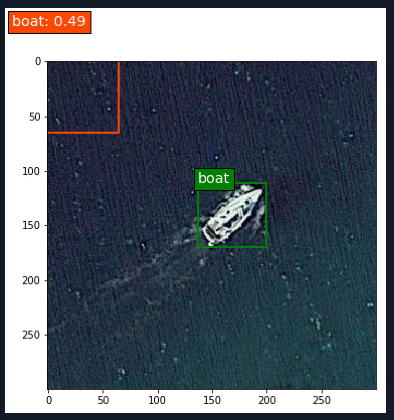 Issues training on my own dataset · Issue #77 · pierluigiferrari/ssd_keras · GitHub
