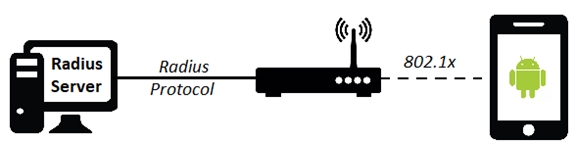 GitHub - PanagiotisBountakas/WiFi-Authentication-with-EAP-SIM: WiFi-Authentication-with-EAP-SIM