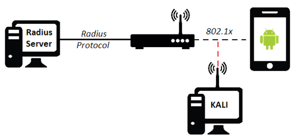 GitHub - PanagiotisBountakas/WiFi-Authentication-with-EAP-SIM: WiFi ...