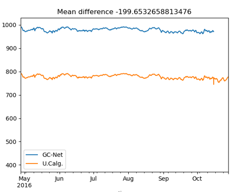 DYE-2 shift in P · Issue #20 · GEUS-Glaciology-and-Climate/GC-Net-level-1-data-processing · GitHub