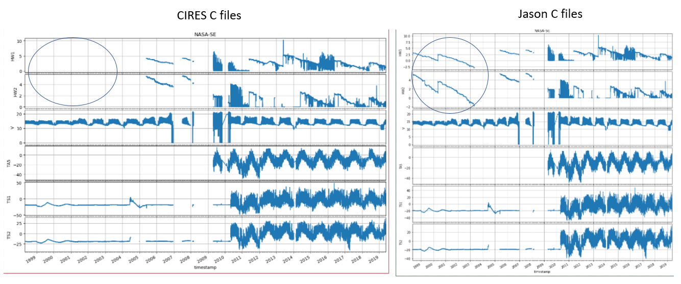 Jason's C level files have much more data the CIRES files · Issue #29 · GEUS-Glaciology-and ...