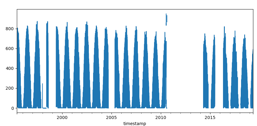Time shift at CP1 · Issue #56 · GEUS-Glaciology-and-Climate/GC-Net-level-1-data-processing · GitHub