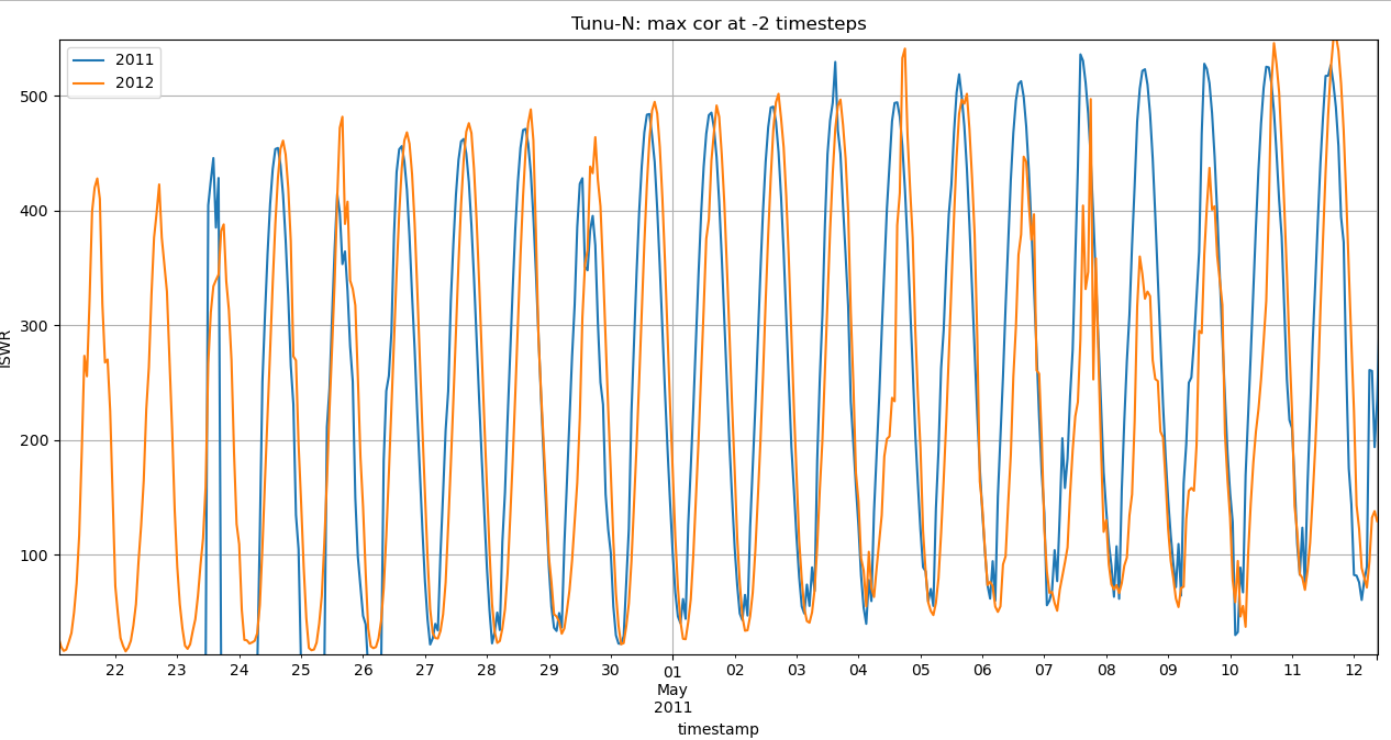 Time shift at Tunu-N · Issue #61 · GEUS-Glaciology-and-Climate/GC-Net ...