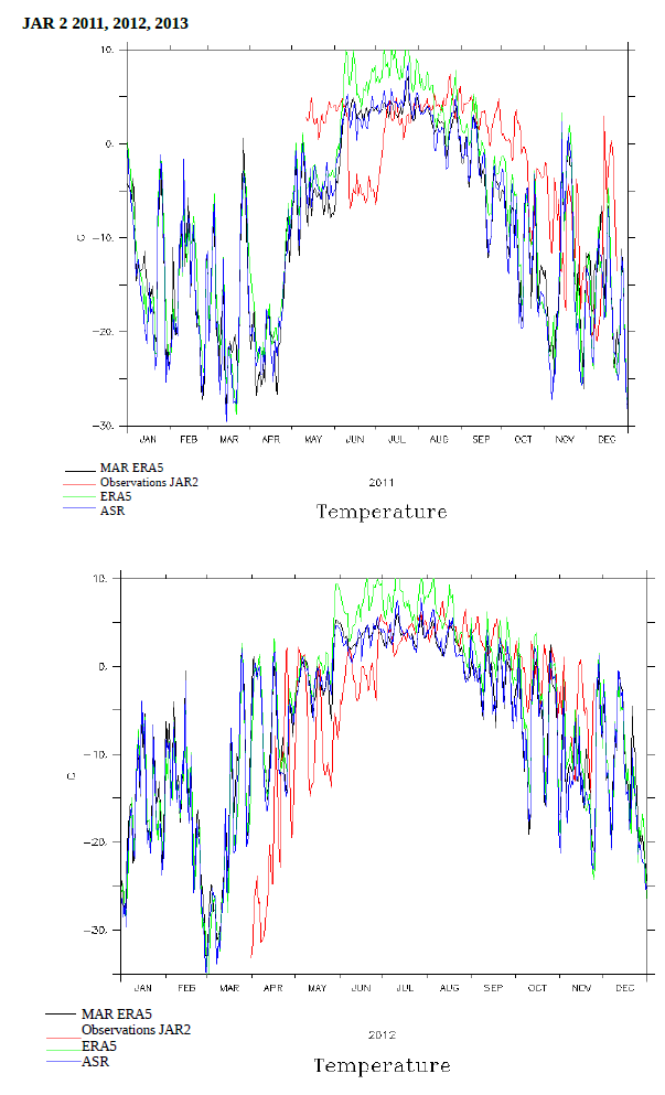 JAR2 temperature 2011, 2012, 2013 · Issue #115 · GEUS-Glaciology-and-Climate/GC-Net-level-1-data ...