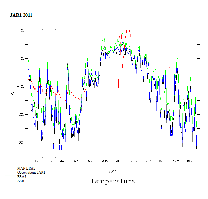 JAR1 temperature 2011 · Issue #118 · GEUS-Glaciology-and-Climate/GC-Net-level-1-data-processing ...