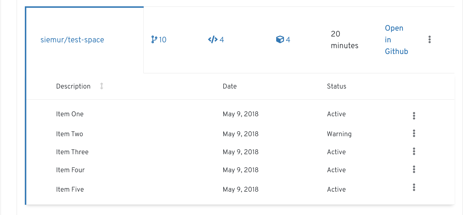 Data Table Enhancement: Compound Expansion · Issue #721 · patternfly/patternfly · GitHub