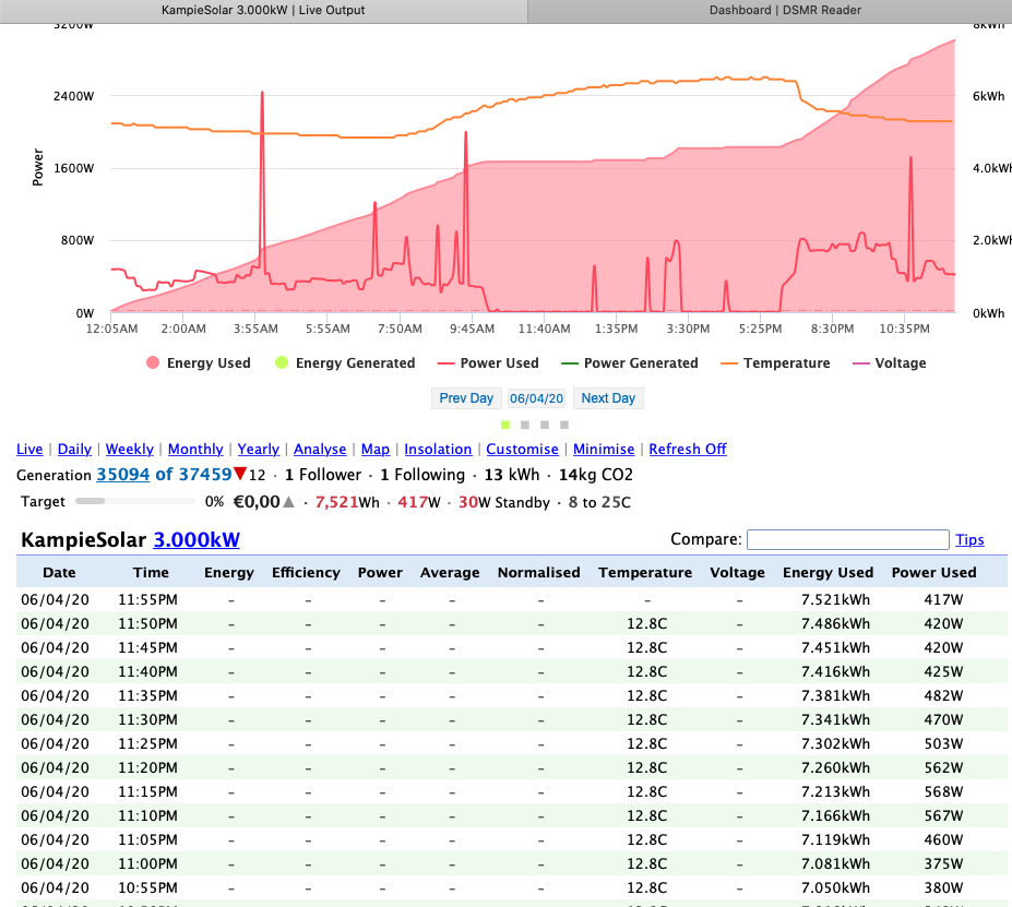 de upload naar pvoutput stuurt geen generated data · Issue #959 · dsmrreader/dsmr-reader · GitHub