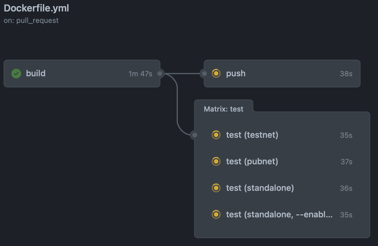 PR previews: Docker images pushed to ghcr.io for PRs · Issue #312 · stellar/quickstart · GitHub