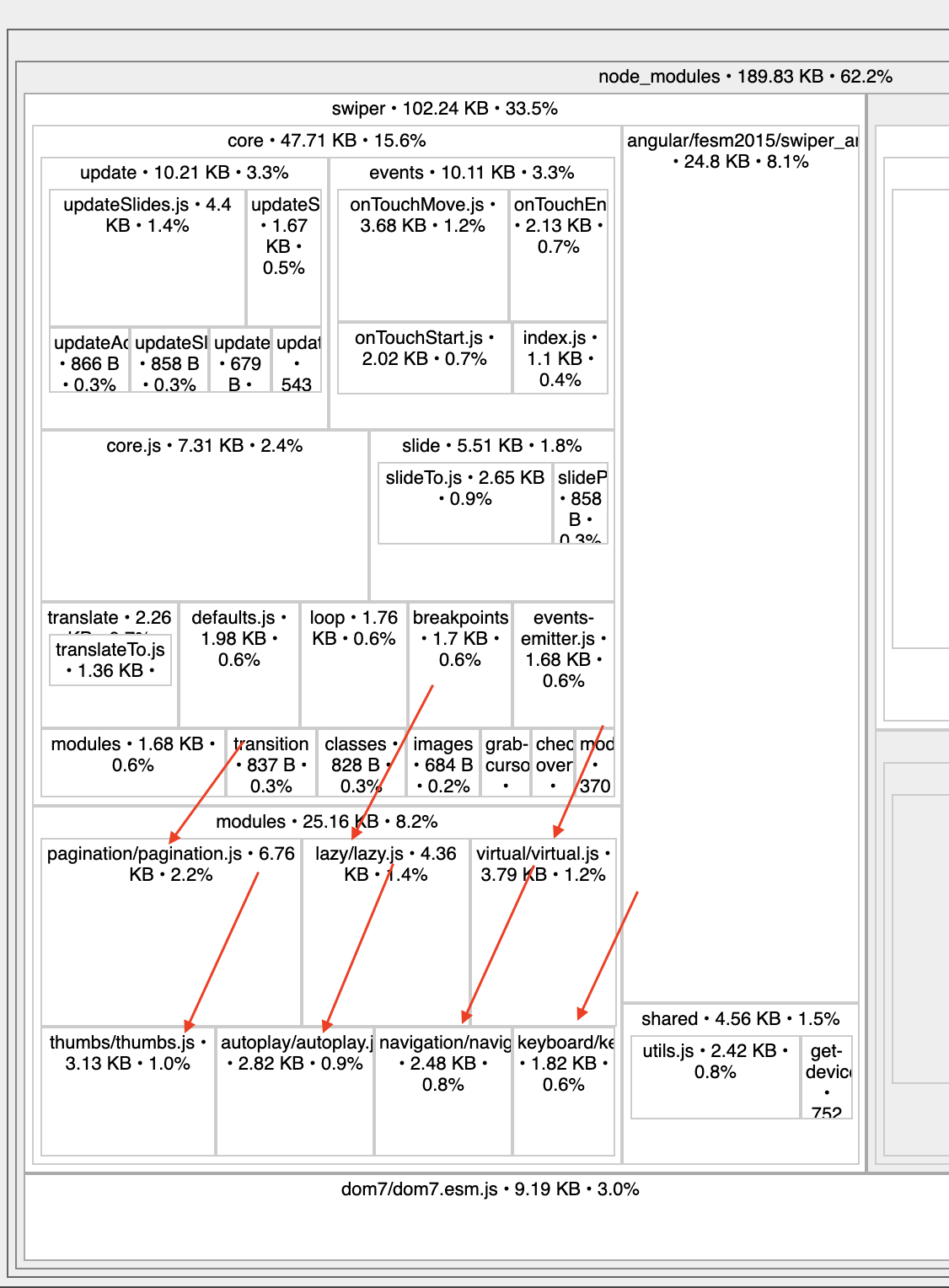 Swipercore.use imports all modules in main bundle · Issue #6291 ...