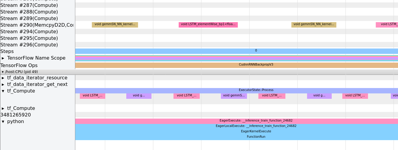 libmkl_intel.so and libiomp5.so are not being copied for libtensorflow.so build · Issue #37337 ...