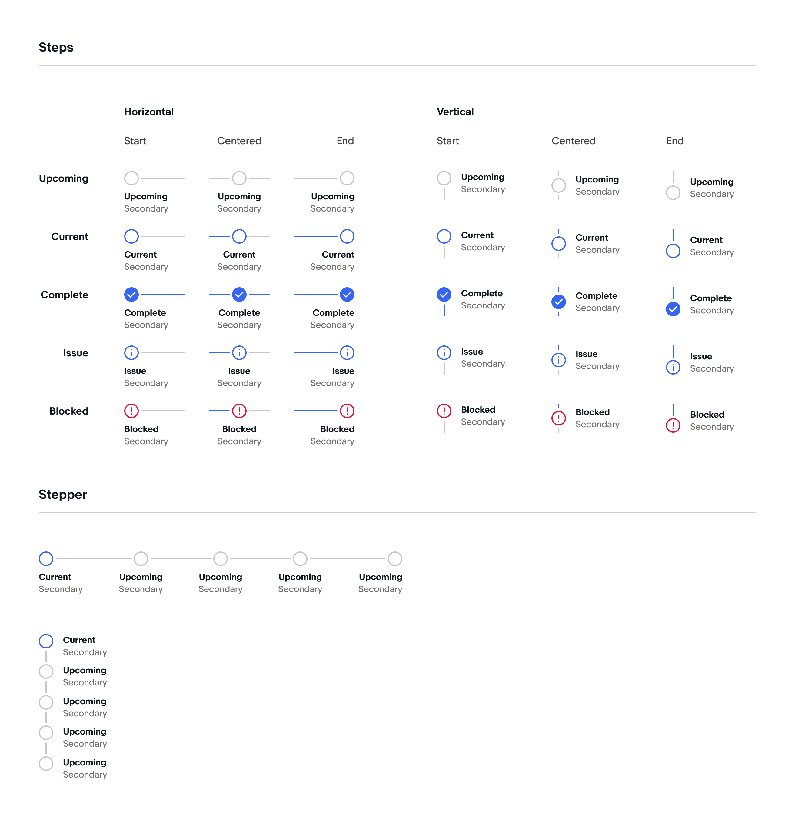 progress-stepper: updates to "current" state · Issue #1600 · eBay/skin ...
