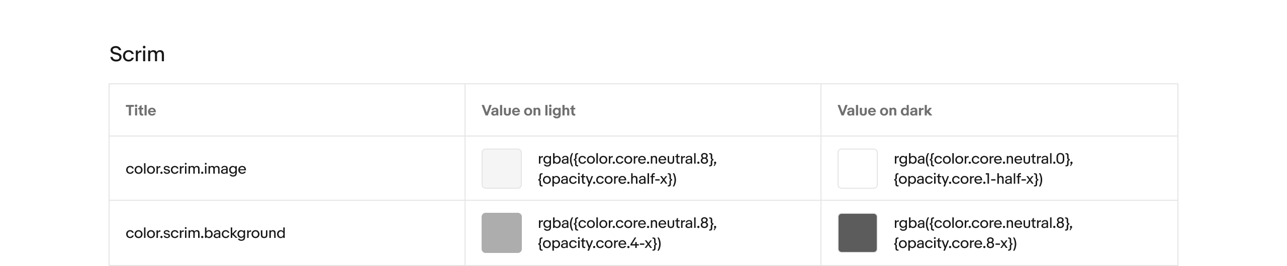 tokens: add missing scrim tokens · Issue #2042 · eBay/skin · GitHub