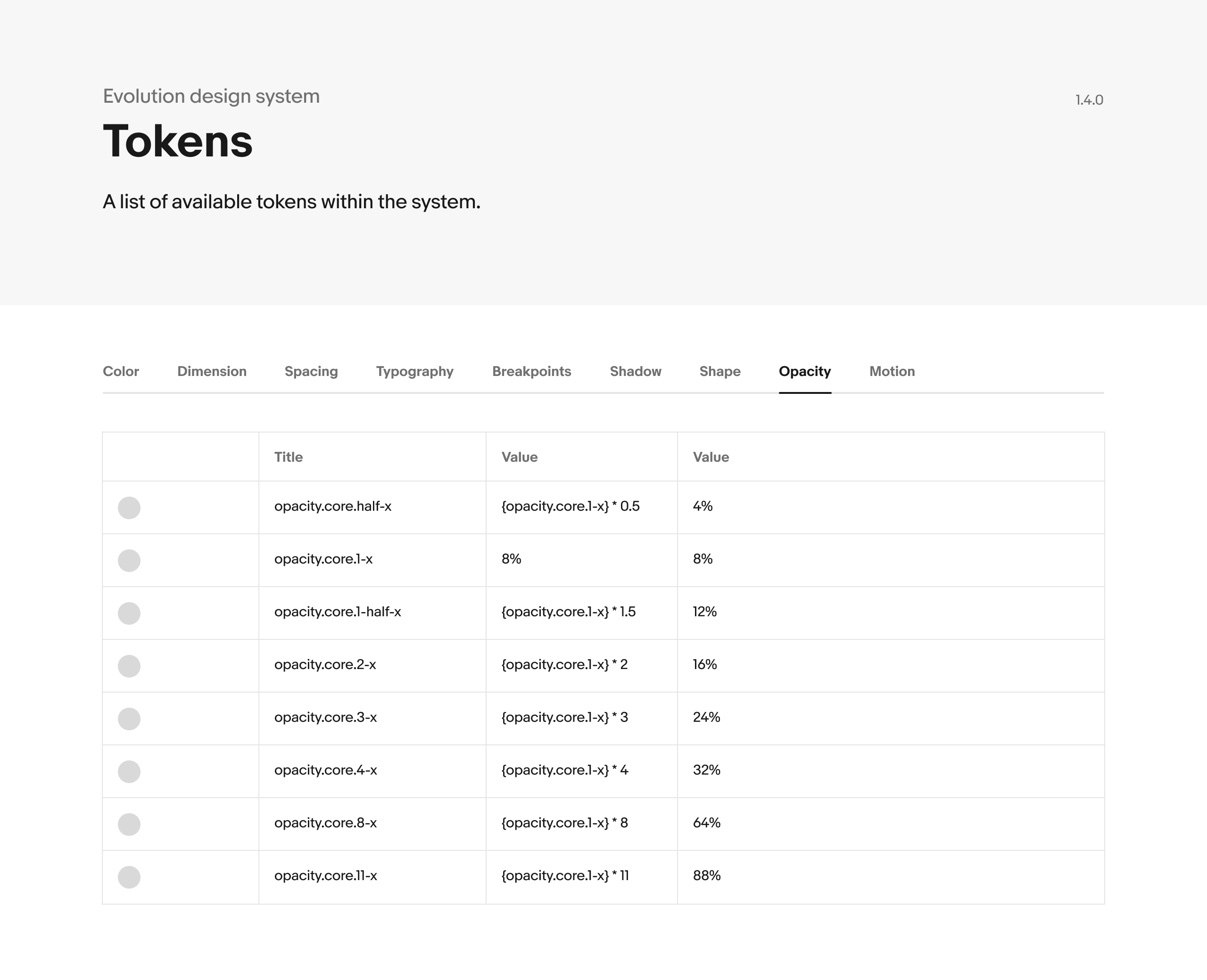 tokens: add missing scrim tokens · Issue #2042 · eBay/skin · GitHub