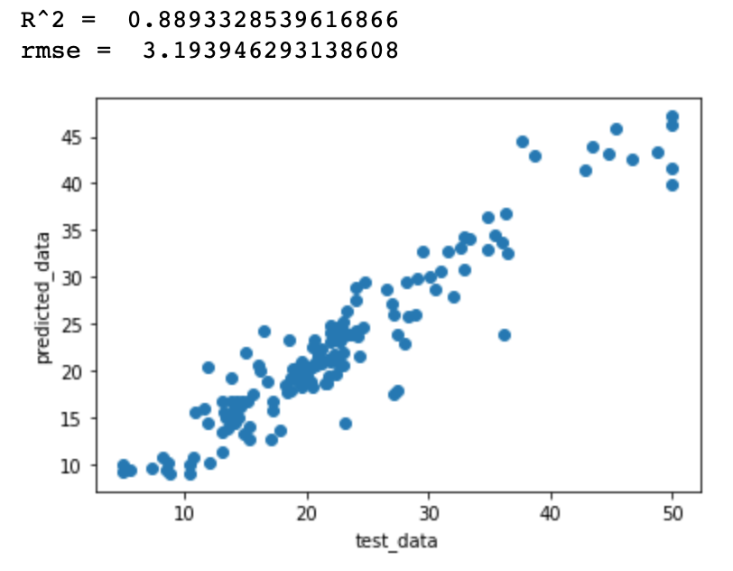 GitHub - asakidaisuke/tree_scratch