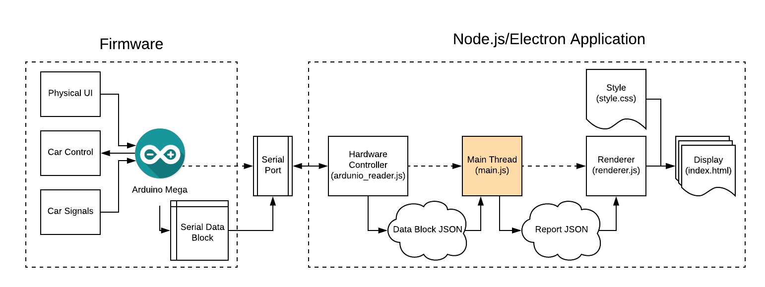 GitHub - mk4-dd/Display-Software