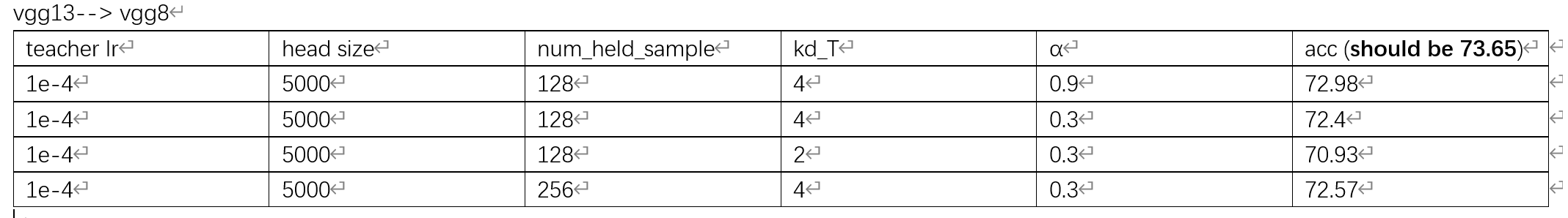 Reproducing problems · Issue #2 · JetRunner/MetaDistil · GitHub