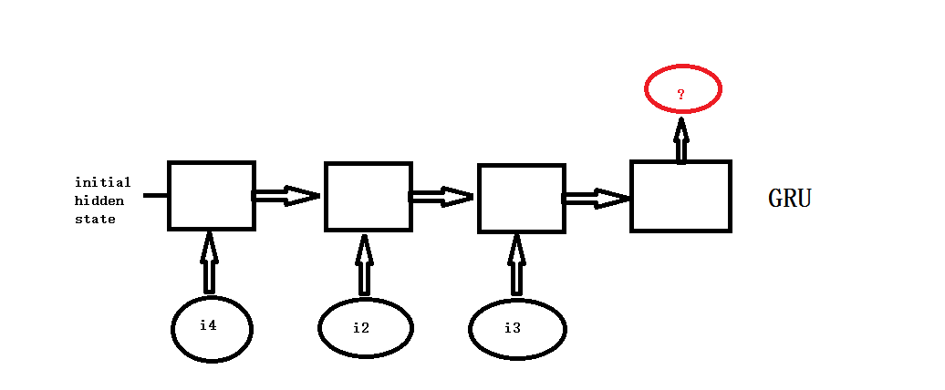 [💡SUG] Get a prediction · Issue #632 · RUCAIBox/RecBole · GitHub