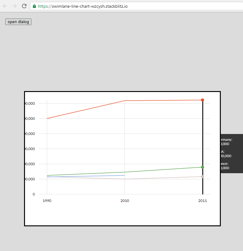 Popup labels rendered underneath Dialog · Issue #1675 · swimlane/ngx-charts · GitHub