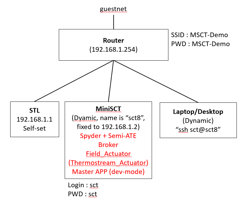 Semi-ATE/docs/project/DevelopmentProcess/development_setup.md at master · Semi-ATE/Semi-ATE · GitHub