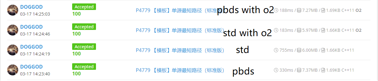 pbds学习笔记——我早看那些 stl 不爽了！ · CSGrandeur s-1problem1day1ac · Discussion #416 · GitHub