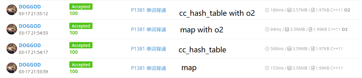 pbds学习笔记——我早看那些 stl 不爽了！ · CSGrandeur s-1problem1day1ac · Discussion #416 · GitHub