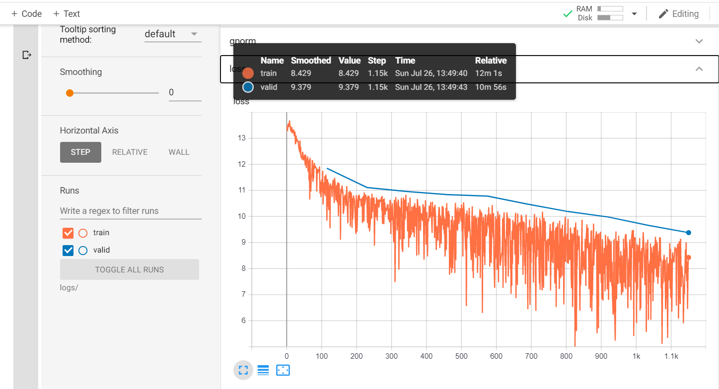 Monitoring fairseq training in tensorboard does not work · Issue #2374 · facebookresearch ...