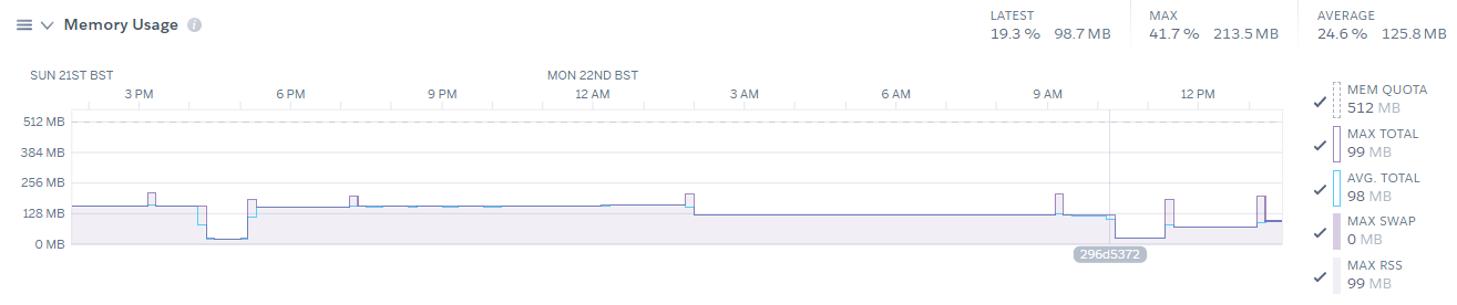 Memory issue in v5.9.16 · Issue #9087 · Automattic/mongoose · GitHub