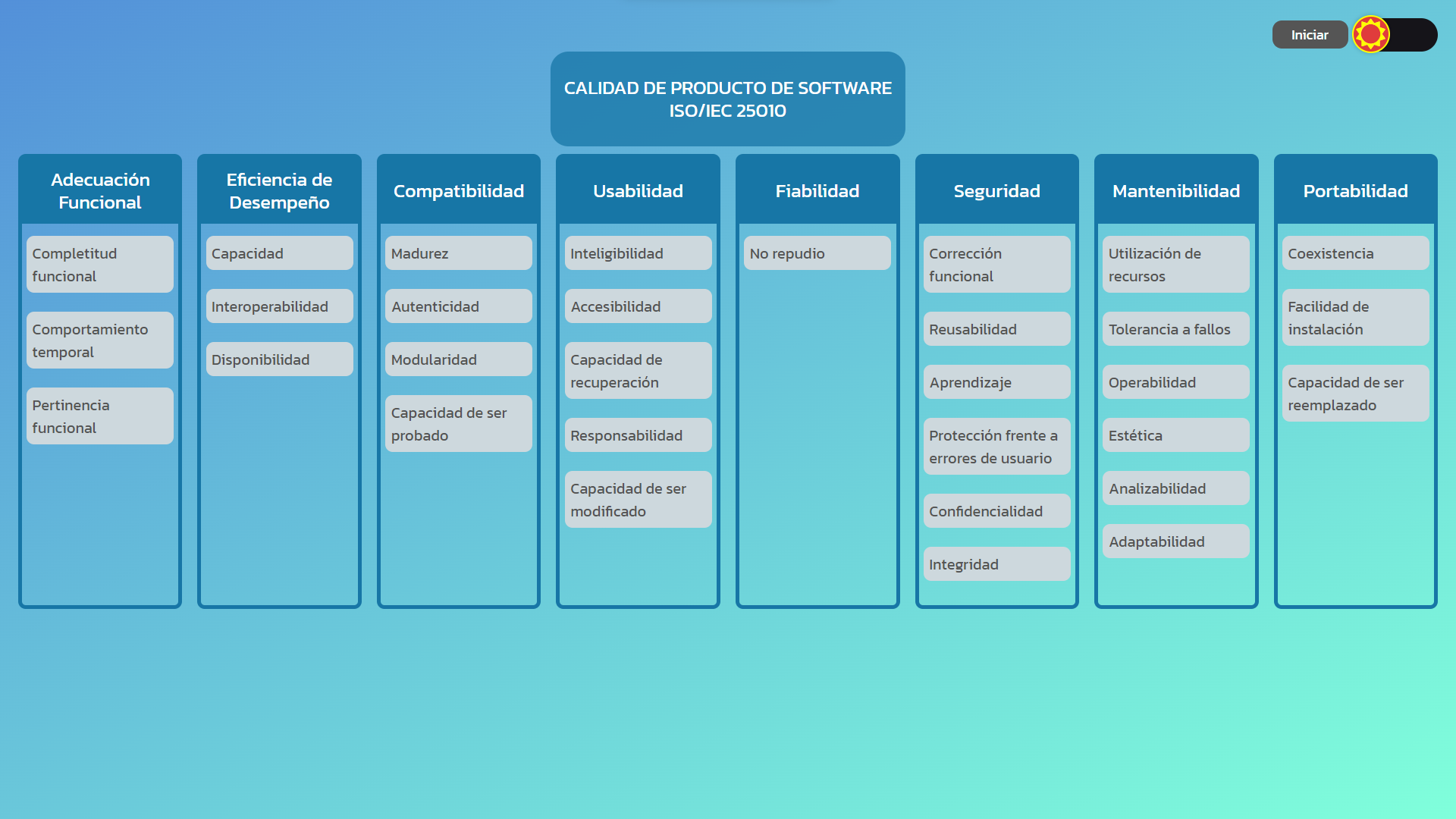 GitHub - cantarodev/juego-iso-25010: Juego sobre las características de ...