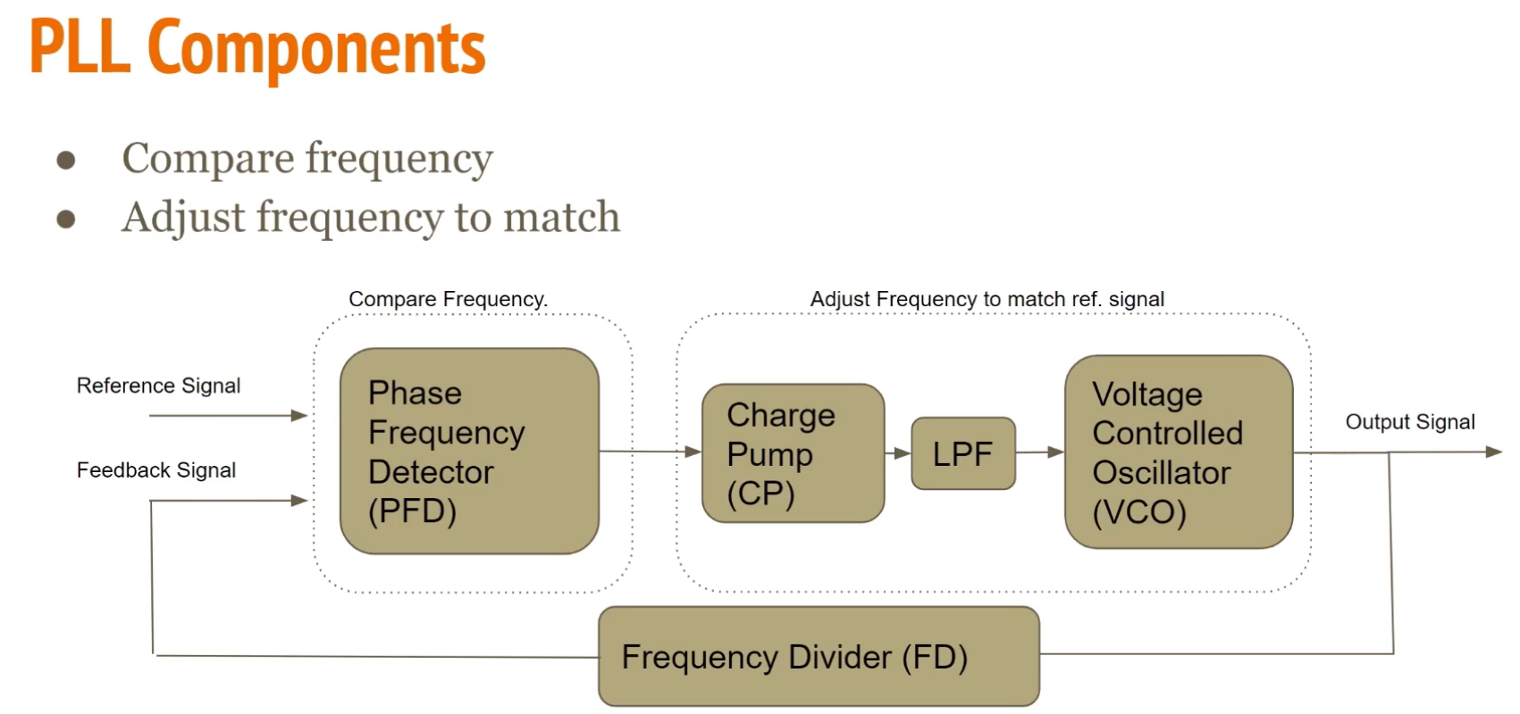 GitHub - bhawarth27/PHASE-LOCKED-LOOP-PLL-IC-DESIGN-USING-OPEN-SOURCE ...