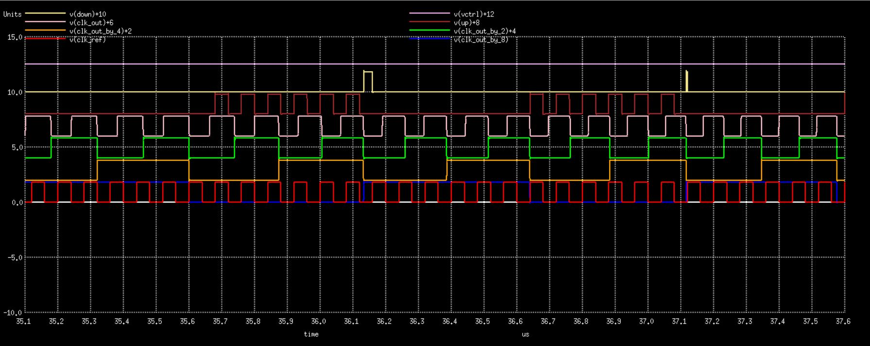 GitHub - bhawarth27/PHASE-LOCKED-LOOP-PLL-IC-DESIGN-USING-OPEN-SOURCE ...