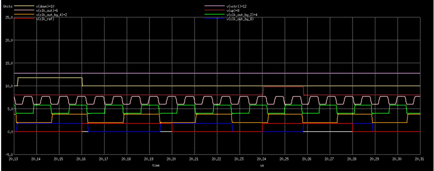 GitHub - bhawarth27/PHASE-LOCKED-LOOP-PLL-IC-DESIGN-USING-OPEN-SOURCE ...
