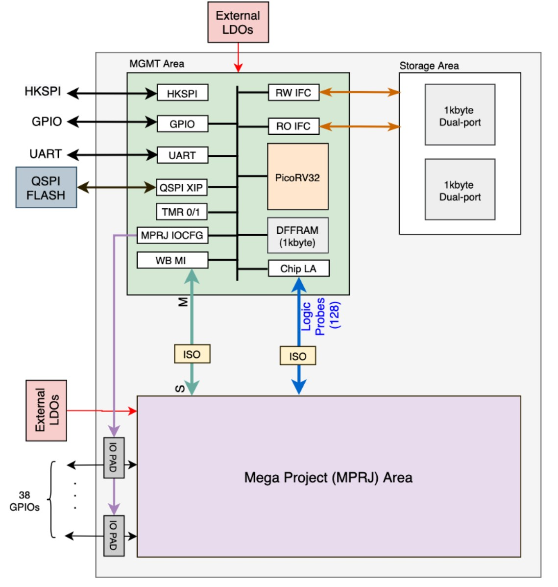 GitHub - bhawarth27/PHASE-LOCKED-LOOP-PLL-IC-DESIGN-USING-OPEN-SOURCE ...