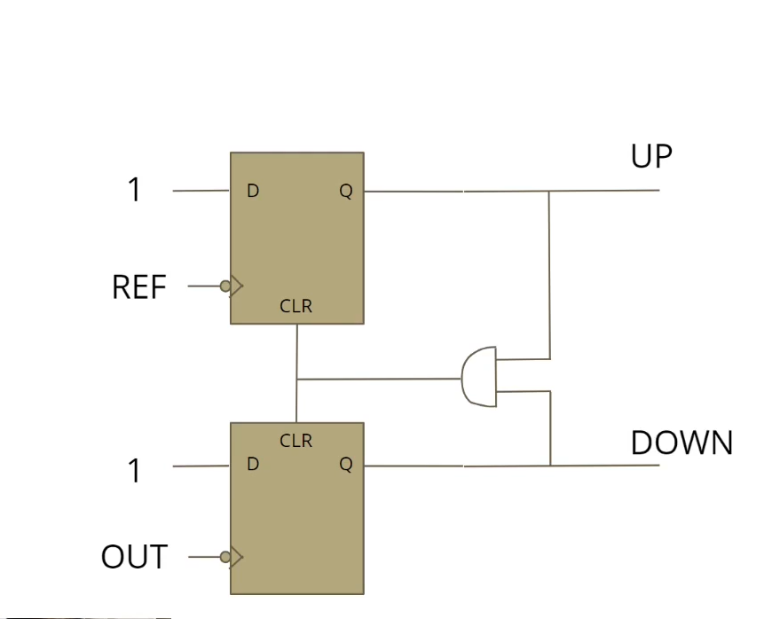 GitHub - bhawarth27/PHASE-LOCKED-LOOP-PLL-IC-DESIGN-USING-OPEN-SOURCE ...