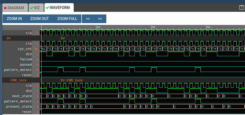Github Bhawarth27 Smart Locking System