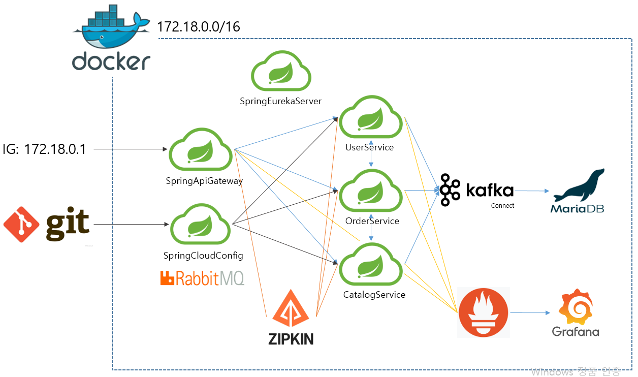 GitHub - GreedTy/MSA