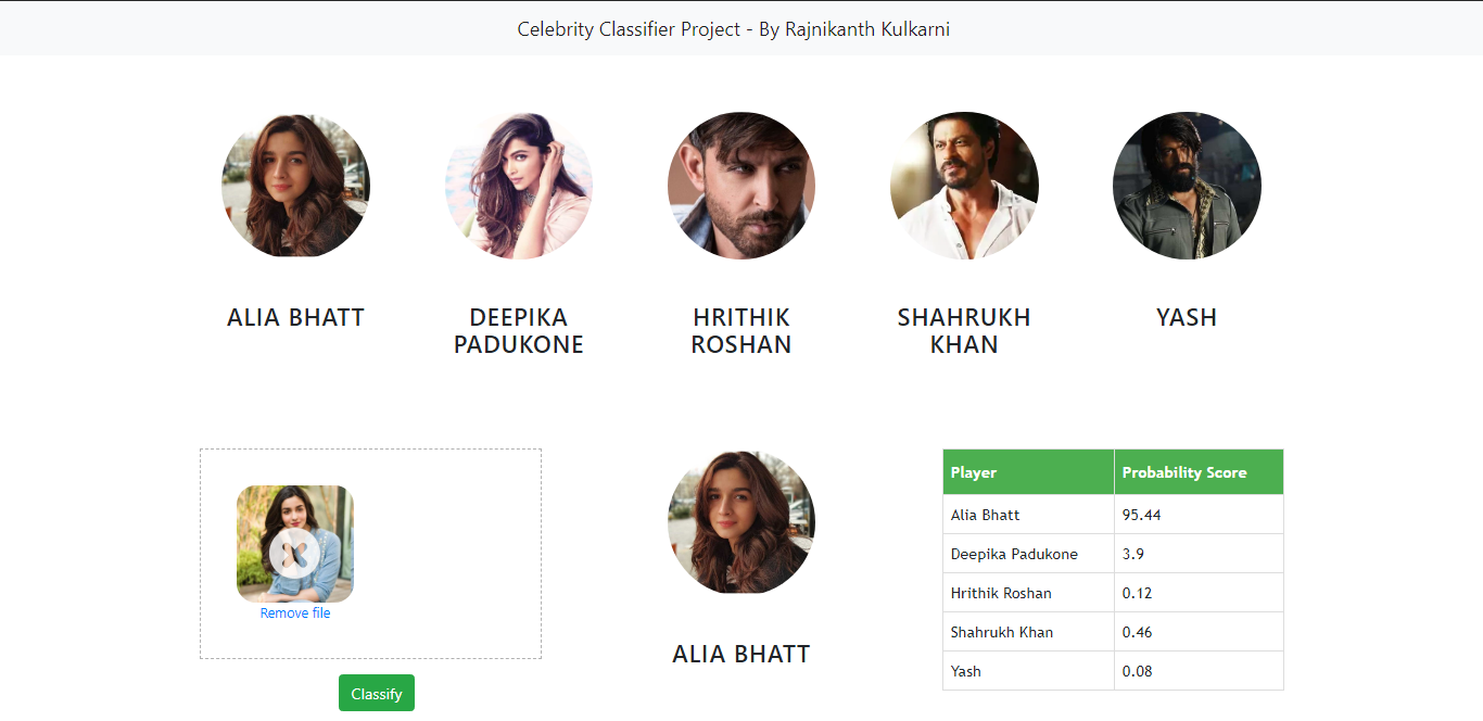 GitHub - rajniklk/Celebrity_Image_Classifier