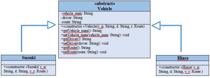 GitHub - sanamumtaz/Transport-System-v1: Java GUI, Excel Sheets · GitHub